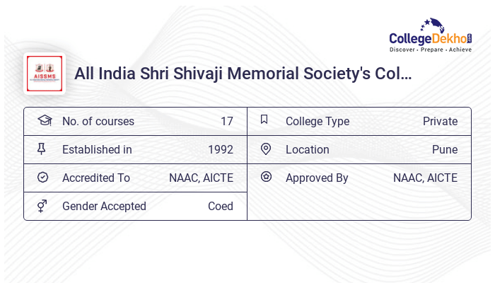 All India Shri Shivaji Memorial Society's College of Engineering ...