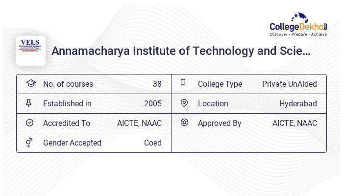 Annamacharya Institute of Technology and Sciences Campus Facilities ...