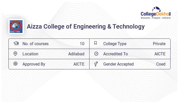 Aizza College of Engineering & Technology (ACET), Adilabad - Admission ...
