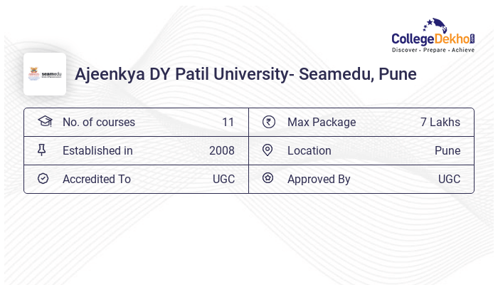 Ajeenkya DY Patil University- Seamedu, Pune, Pune - Admission 2024, Fees, Courses, Placement ...