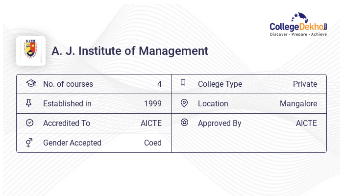 AJIM Mangalore Admission 2024 - Dates, Form, Online Process, Fees