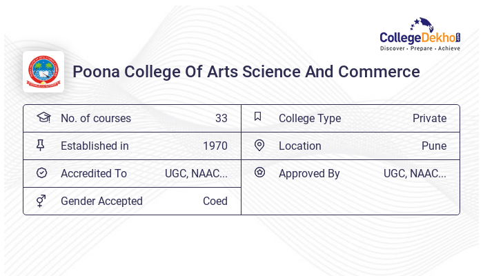 Poona College Of Arts Science And Commerce - Admission 2024, Fees ...