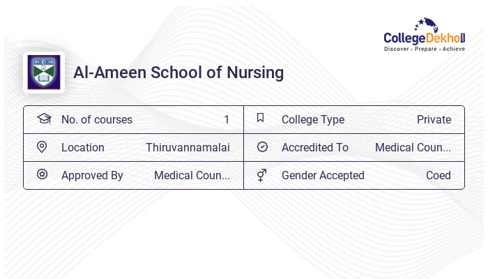 Al-Ameen School of Nursing (AASN), Thiruvannamalai - Admission 2024 ...