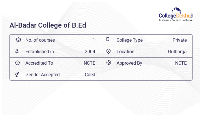 Al-Badar College of B.Ed (ABCB), Gulbarga Admission 2024 - Dates, Form ...