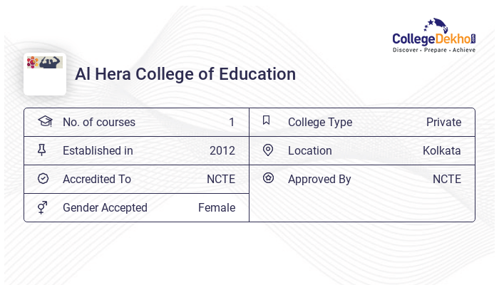 Al Hera College of Education (AHCOE), Kolkata Campus Facilities ...
