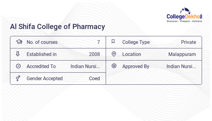 Al Shifa College of Pharmacy Fees Structure & Courses List 2024-25