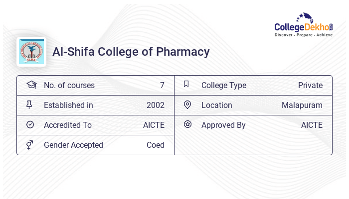 Al-Shifa College of Pharmacy - Admission 2024, Fees, Courses, Placement ...