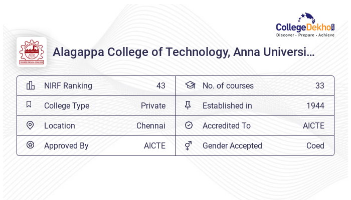 Alagappa College of Technology, Anna University (ACT), Chennai Campus ...