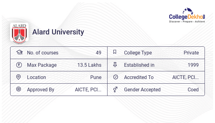 Alard University Fees Structure & Courses List 2024-25
