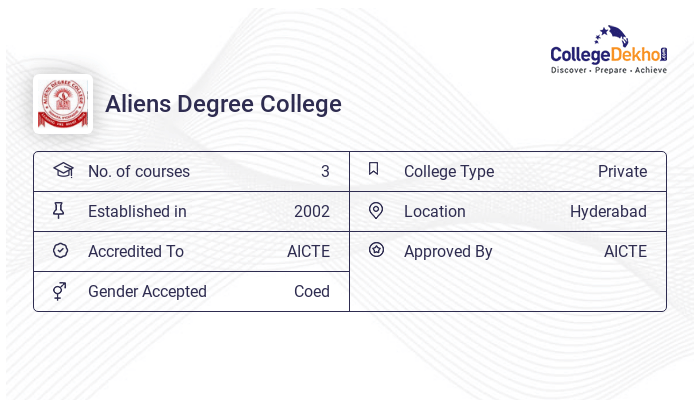 Aliens Degree College (ADC), Hyderabad Campus Facilities - Hostel Fees ...
