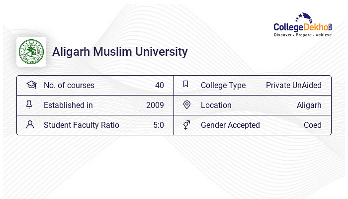 AMU NEET Cutoff 2024, 2023, 2022 - Previous Year's Cut off List AMU NEET Cutoff 2024, 2023, 2022 - Previous Year's Cut off List