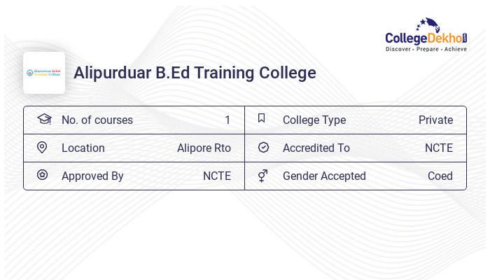 Alipurduar B.Ed Training College (ABTC), Alipore Rto Admission 2024 ...