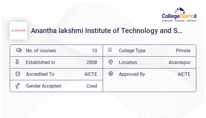 Anantha lakshmi Institute of Technology and Sciences Admission 2024 ...