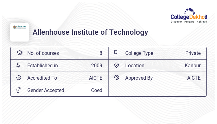 B.Tech in Computer Science & Engineering at Allenhouse Institute of Technology (AIT), Kanpur ...