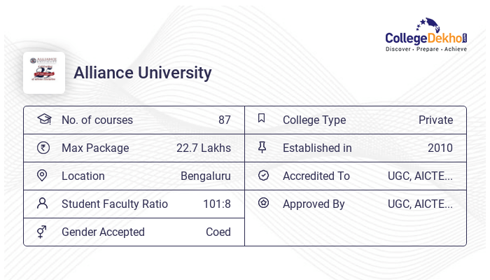 Alliance University Campus Facilities - Hostel Fees, Infrastructure ...