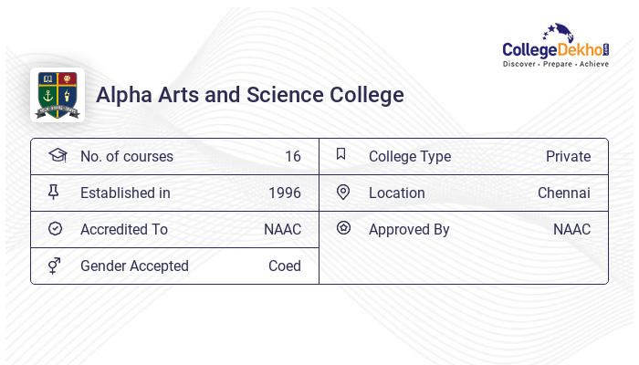 Alpha Arts and Science College (AASC), Chennai Campus Facilities ...