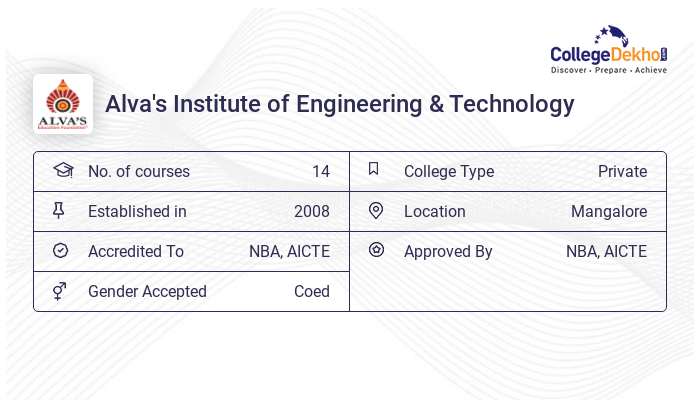 Alva's Institute of Engineering & Technology (AIET), Mangalore Campus ...