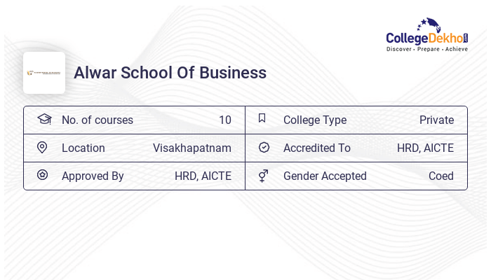 Alwar School Of Business - Admission 2024, Fees, Courses, Placement ...