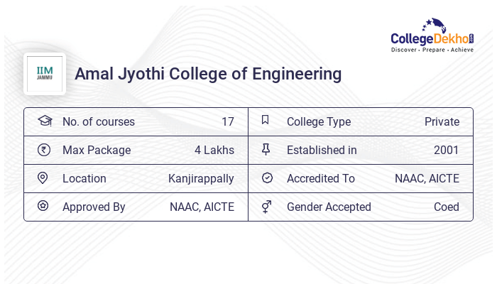 Amal Jyothi College of Engineering Campus Facilities - Hostel Fees, Infrastructure, Address