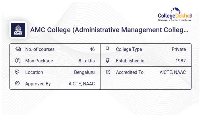 AMC bangalore Campus: Address, Hostel Fees, Facilities, Infrastructure