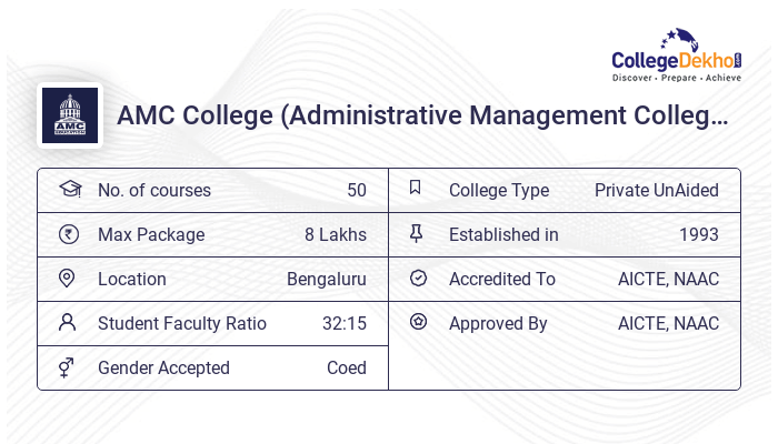 AMC Bangalore Campus Facilities - Hostel Fees, Infrastructure, Address