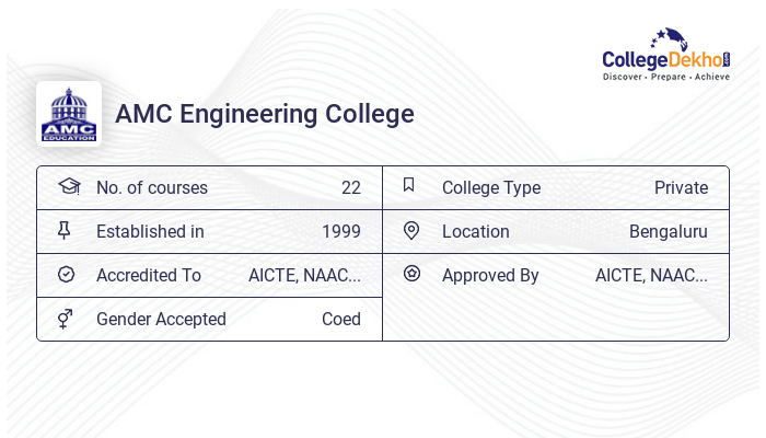AMCEC bangalore - Admission 2024, Fees, Courses, Placement, Ranking