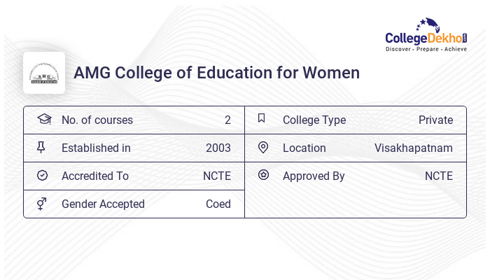 AMG College of Education for Women - Admission 2024, Fees, Courses ...