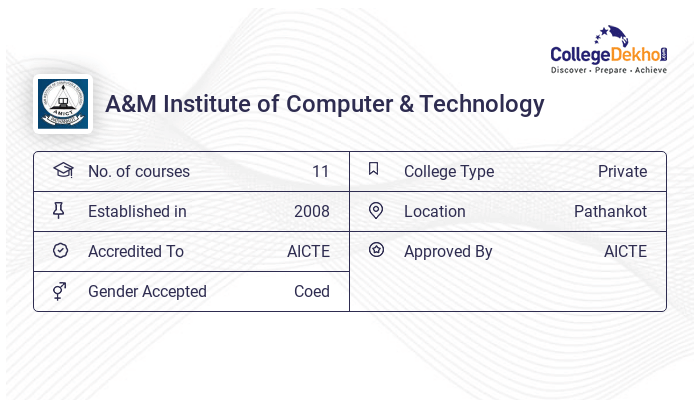 A&M Institute of Computer & Technology Campus Facilities - Hostel Fees ...