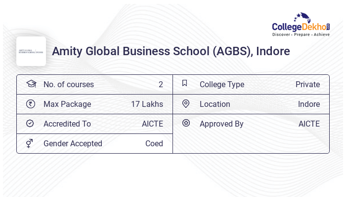 Amity Global Business School (AGBS), Indore Placements 2023 - Average ...