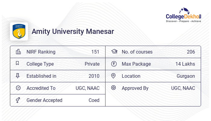 Amity University, Gurgaon - 2023 Admissions, Courses, Fees, Placements ...