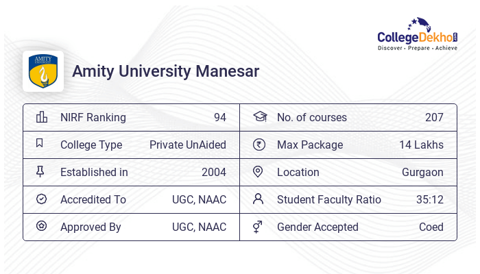M.Plan at Amity University Manesar : Courses & Fees 2024