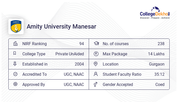 Amity University Gurgaon Courses & Fees 2023-24