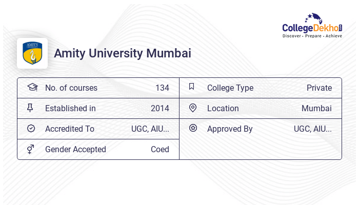 Amity University Mumbai Executive MBA: Fees, Admission 2024, Courses ...