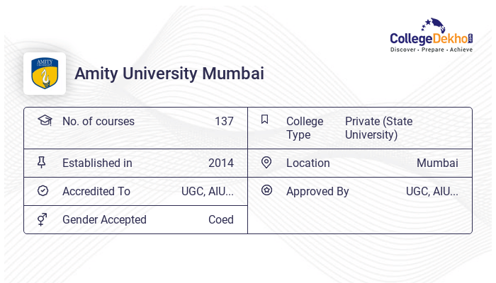 BSc at Amity University Mumbai : Courses & Fees 2024