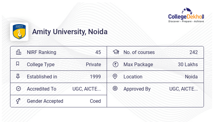 B.Tech. in Computer Science & Engg. at Amity University (AIHC), Noida ...