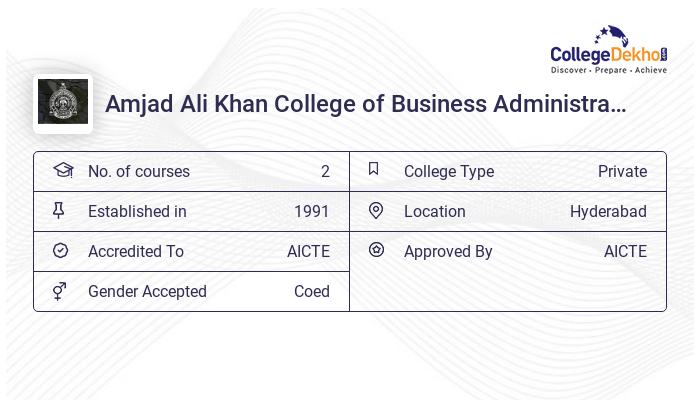 Amjad Ali Khan College of Business Administration (AAKCBA), Hyderabad ...