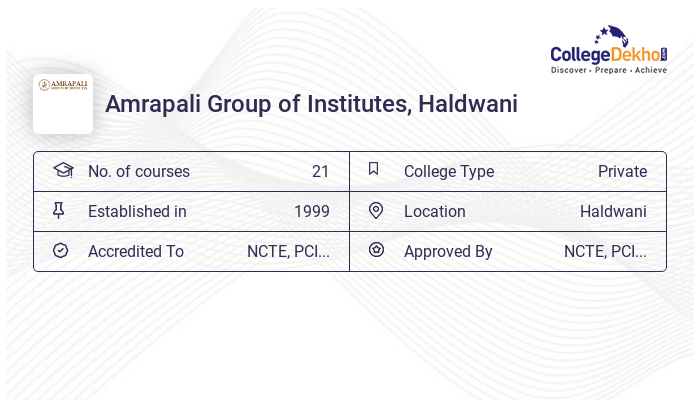 Amrapali Group of Institutes, Haldwani - Admission 2024, Fees, Courses ...