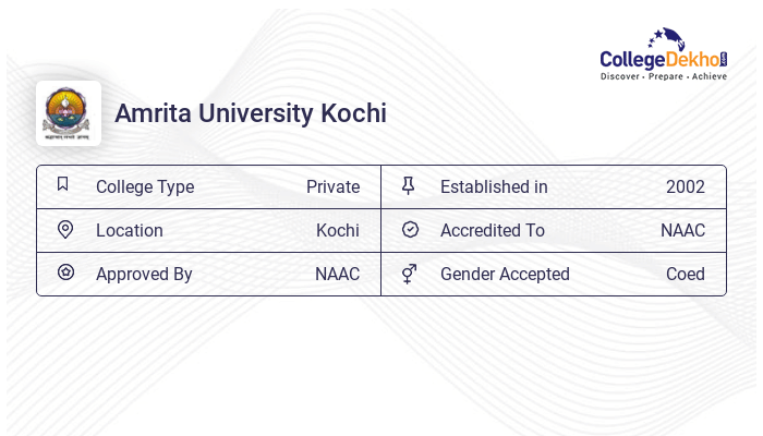 Amrita University Kochi Placements 2023 - Average & Highest Package ...