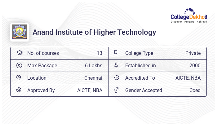 Anand Institute of Higher Technology (AIHT), Chennai Fees Structure & Courses List 2024-25