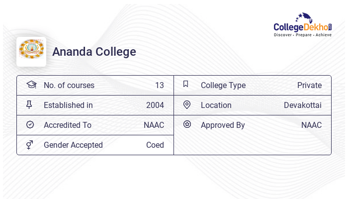 Ananda College - Admission 2024, Fees, Courses, Placement, Ranking