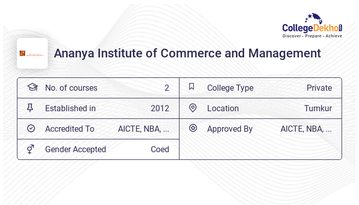 Ananya Institute of Commerce and Management (AICM), Tumkur Fees ...
