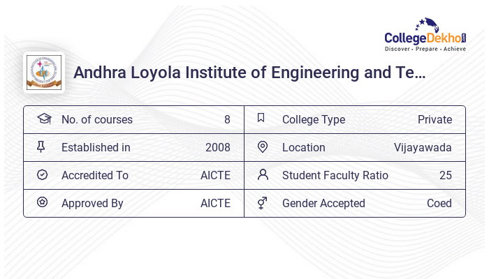 Andhra Loyola Institute of Engineering and Technology News & Updates ...