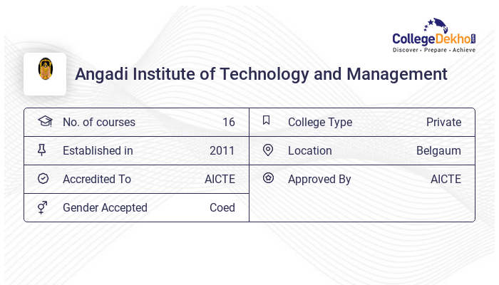 Angadi Institute of Technology and Management (AITM), Belgaum Campus ...