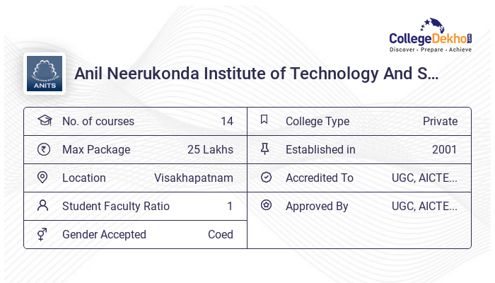 Anil Neerukonda Institute of Technology And Sciences - Admission 2024 ...