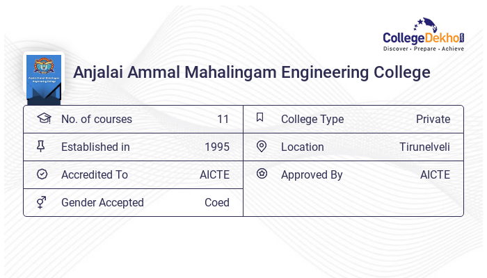 Anjalai Ammal Mahalingam Engineering College (AAMEC), Tirunelveli ...