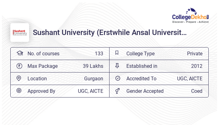 Sushant University (Erstwhile Ansal University) , Gurgaon - 2024 ...