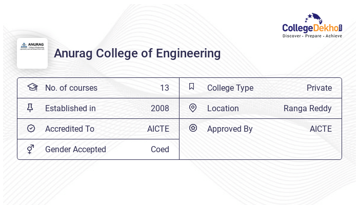 Anurag College of Engineering (ACE), Ranga Reddy Placements 2023 ...