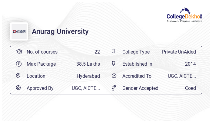 Anurag University - Admission 2024, Fees, Courses, Placement, Ranking