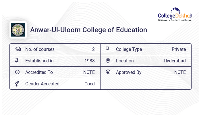 Anwar-Ul-Uloom College of Education Fees Structure & Courses List 2024-25