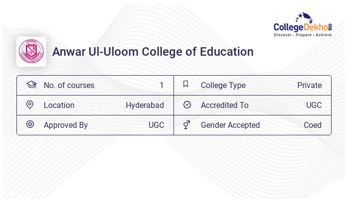 Anwar Ul-Uloom College of Education - Admission 2024, Fees, Courses ...